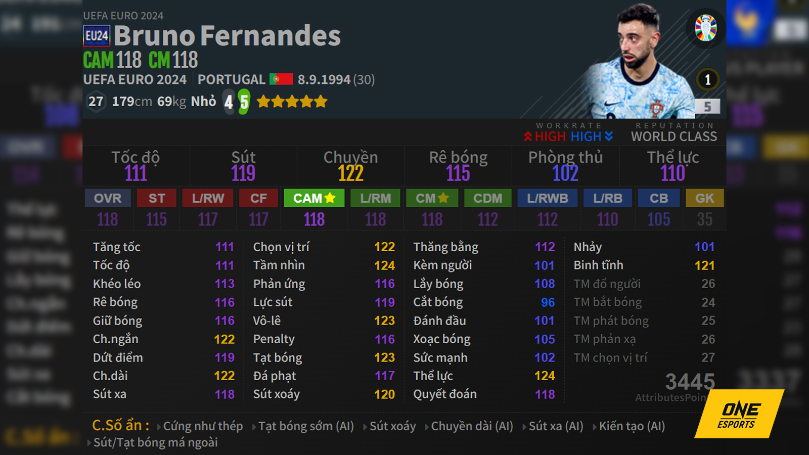 FC Online: Điểm danh 10 cầu thủ mùa EU24 được sử dụng nhiều nhất tại ...