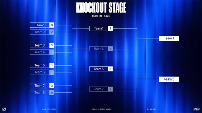 Lịch thi đấu CKTG 2024 - Vòng Knockout: Thể thức, đội tuyển và cập nhật ...