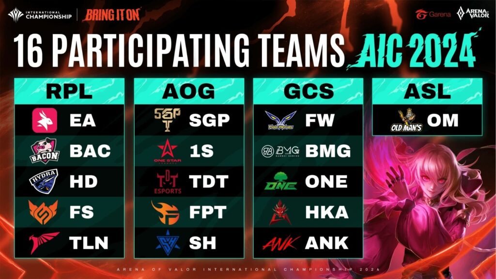 Liên Quân: Tổng hợp những thông tin bạn cần biết về AIC 2024 - Các đội tham dự, đội hình, thể ...