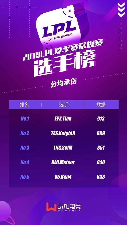 LMHT: Đây là lý do vì sao SofM đang là 'thần rừng' số 1 tại LPL | ONE Esports Vietnam