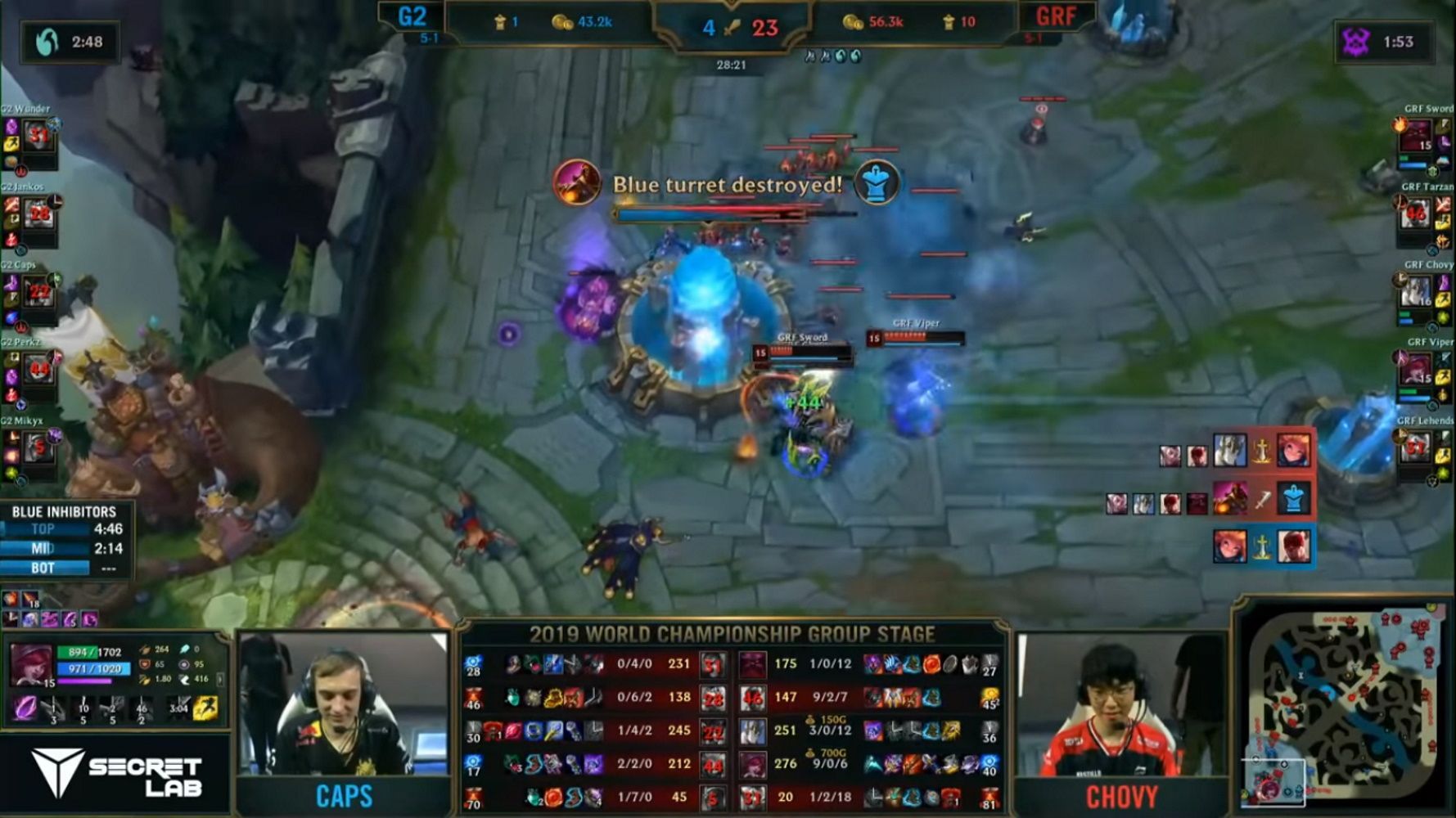 Tổng kết bảng A - CKTG 2019: G2 hụt hơi, GRF nhất bảng sau trận Tiebreak cực kỳ áp đảo | ONE ...