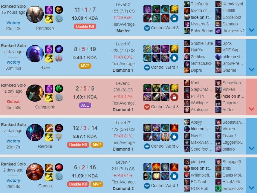 Tài khoản leo rank của Faker lộ diện tại máy chủ châu Âu nhưng lại đang ...