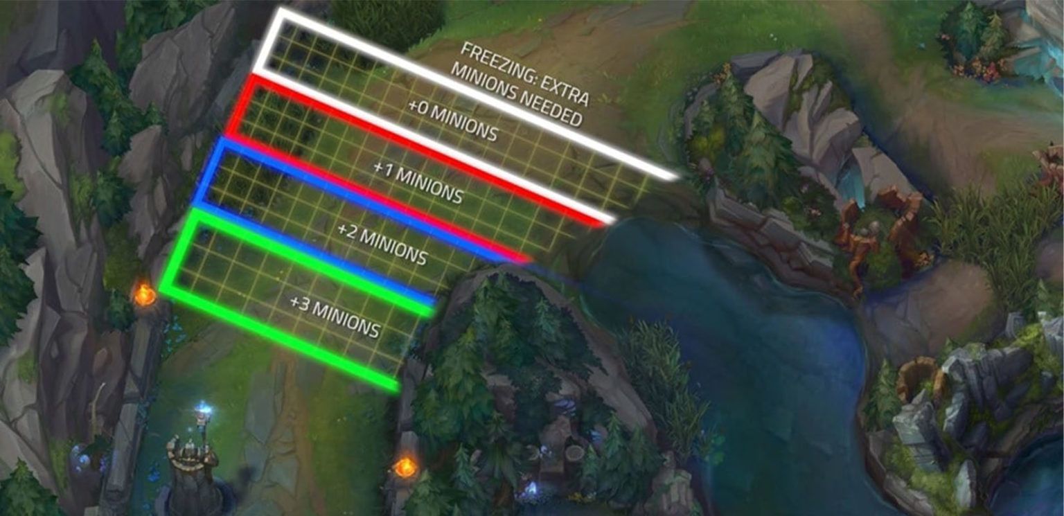 LMHT: Mách bạn một vài phương pháp farm lính và kiểm soát đường hiệu ...