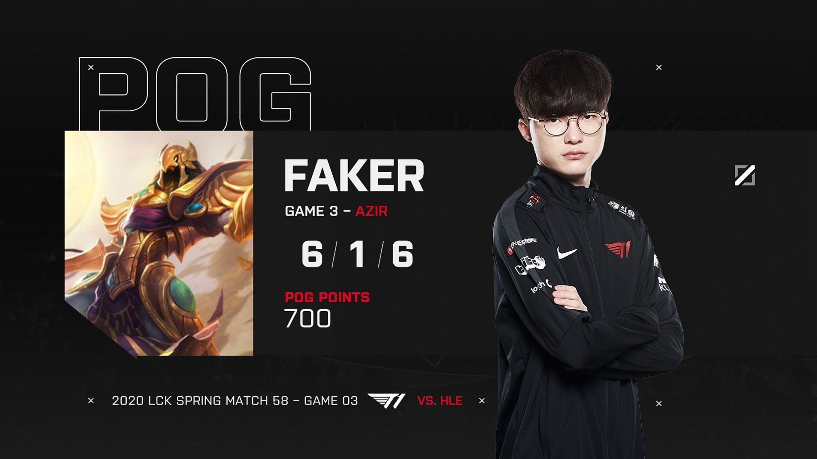 LCK mùa Xuân 2020 - Tuần 6: Faker tiếp tục tỏa sáng với tướng tủ Azir ...