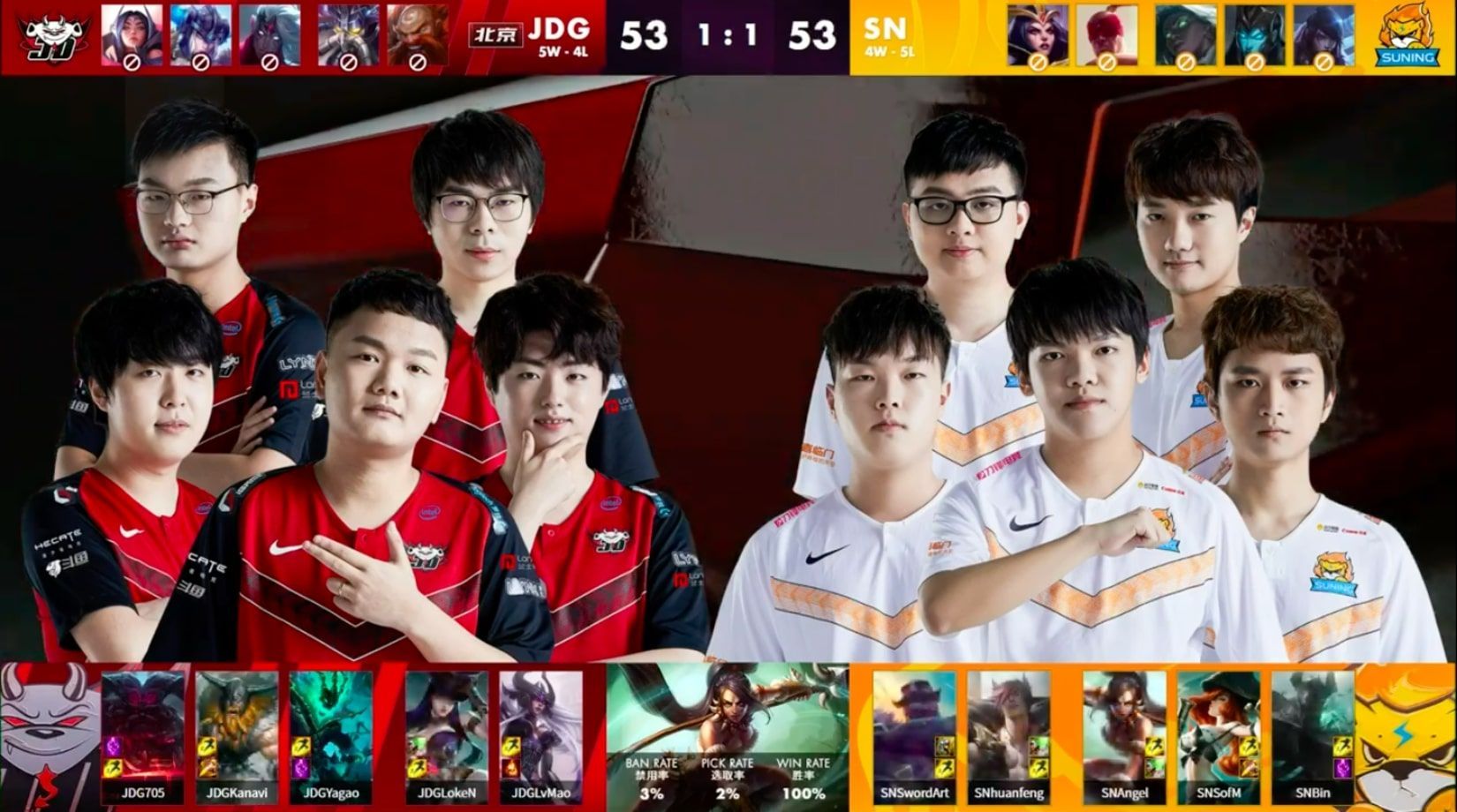 LPL mùa Xuân 2020 - Tuần 5: SofM mờ nhạt, JDG đòi nợ thành công trước SN | ONE Esports Vietnam