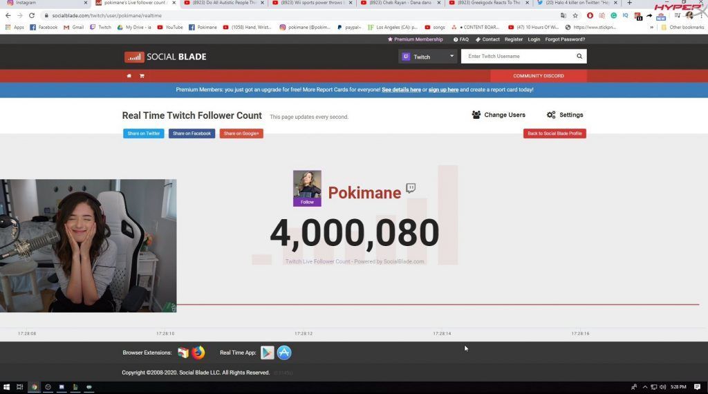 Đạt 4 triệu người theo dõi trên Twitch, Pokimane trở thành nữ streamer ...