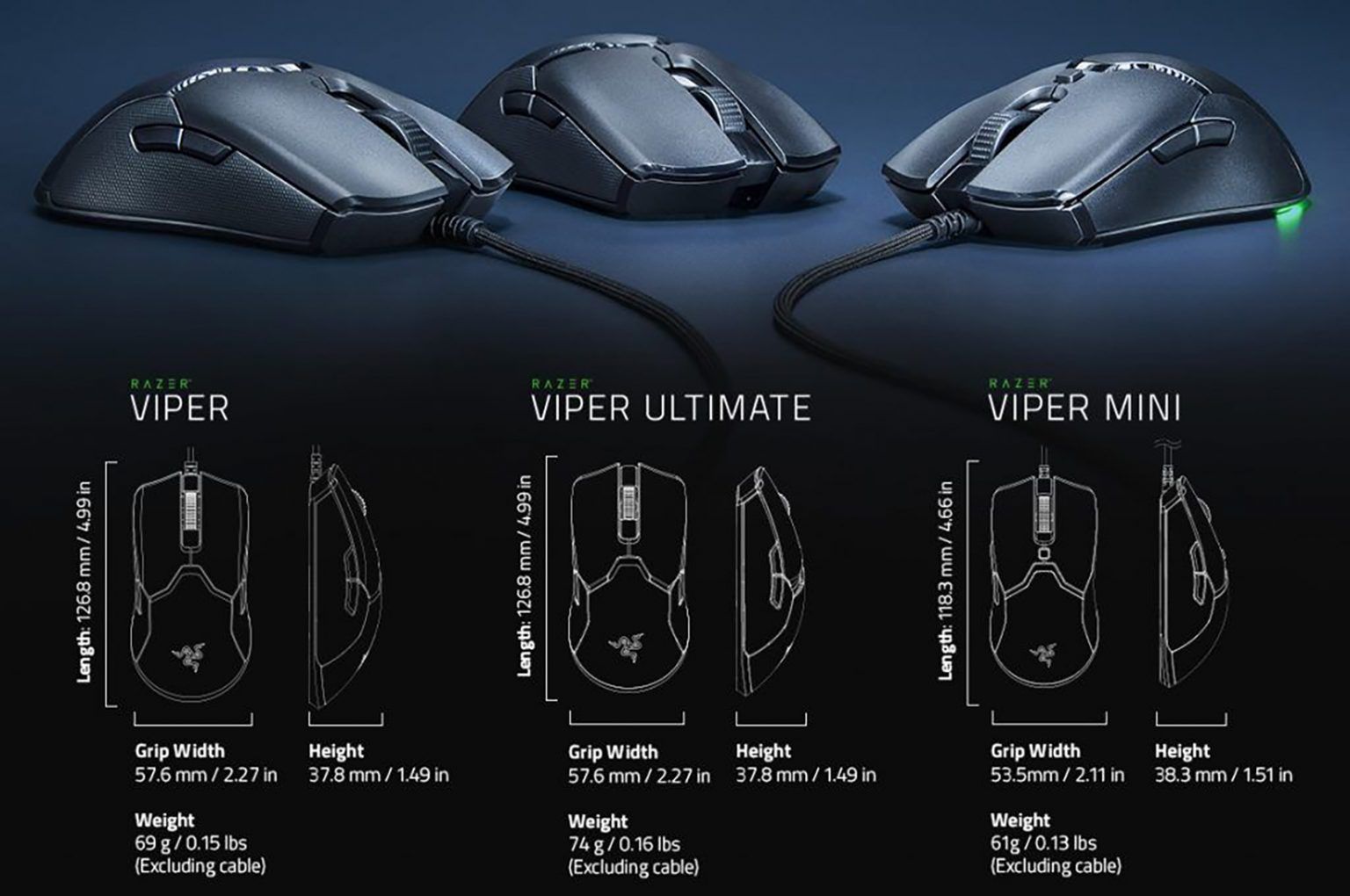 Razer trình làng chuột Viper Mini siêu nhẹ: Đừng để cân nặng đánh lừa ...