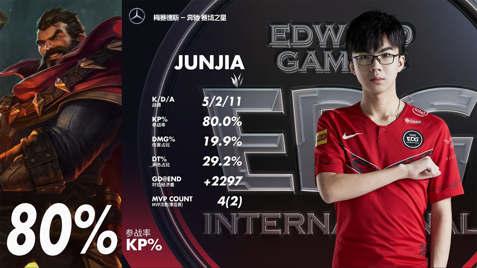 LPL mùa Xuân 2020 - Playoffs: EDG có chiến thắng ngọt ngào 3-1 trước RNG sau ba năm chờ đợi ...