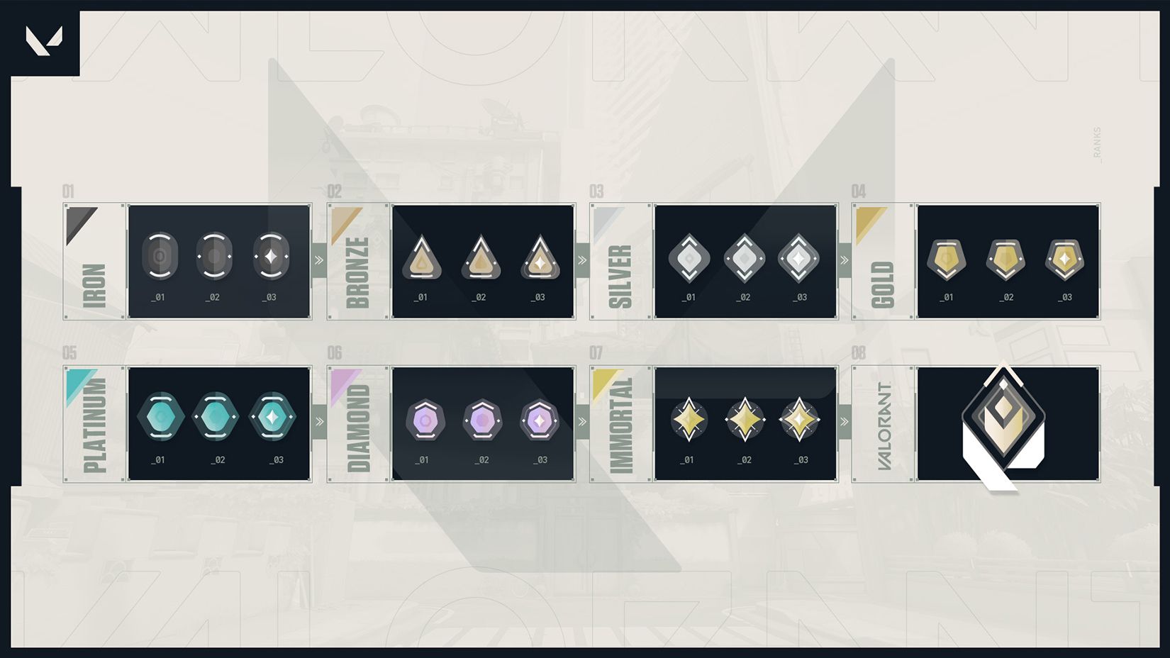 Valorant: Riot Games hé lộ chế độ xếp hạng được cập nhật trong bản 0.49 ...