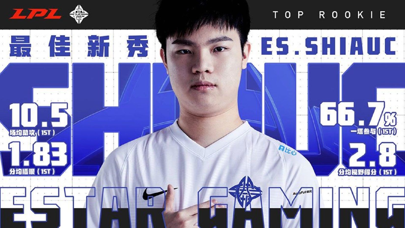 LMHT: JDG Kanavi giành được danh hiệu tuyển thủ xuất sắc nhất LPL mùa Xuân 2020 | ONE Esports ...