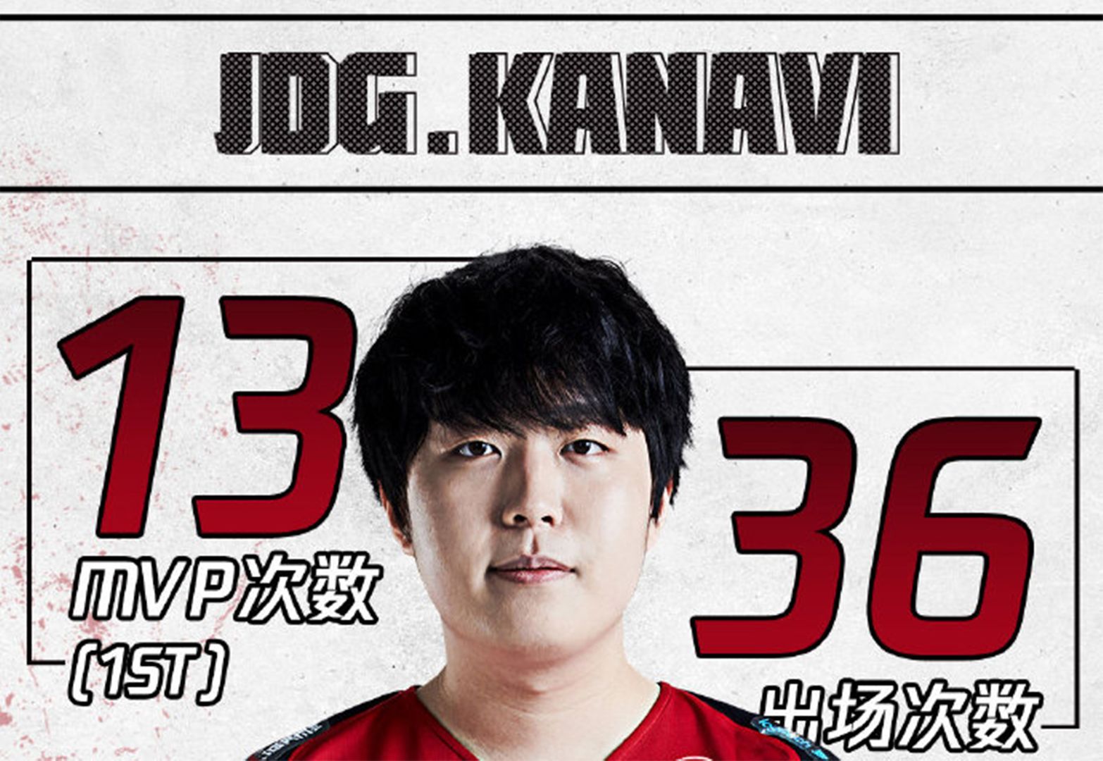 LMHT: JDG Kanavi giành được danh hiệu tuyển thủ xuất sắc nhất LPL mùa Xuân 2020 | ONE Esports ...