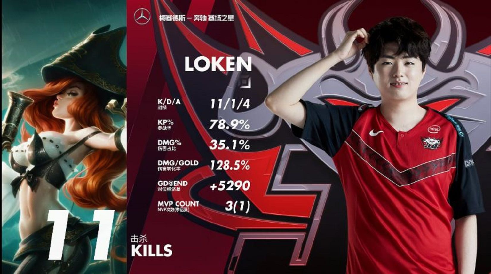 LPL mùa Xuân 2020 - Playoffs: Nhấn chìm đương kim vô địch thế giới FPX, JDG thẳng tiến vào trận ...