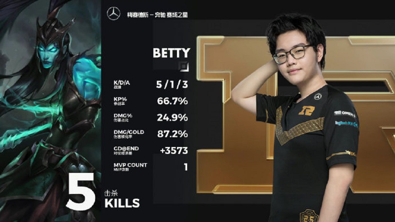 LPL Mùa Hè 2020 - Tuần 3: Xạ thủ Betty tỏa sáng, RNG lội ngược dòng thành công trước JDG | ONE ...