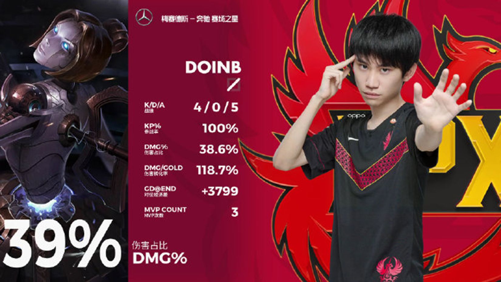 LPL Mùa Hè 2020 - Tuần 5: Đương kim vô địch thế giới FPX hóa giải thành công 'hiện tượng ...