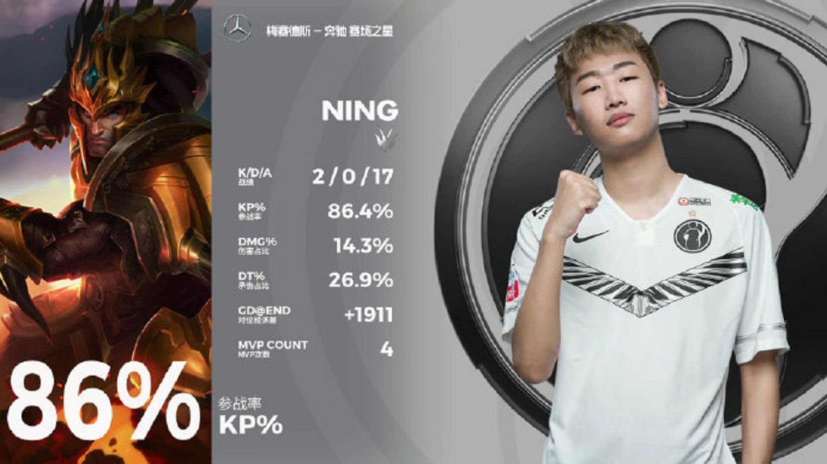 LPL Mùa Hè 2020 - Tuần 4: 'Thần rừng' CKTG 2018 trở lại, iG xuất sắc đánh bại FPX | ONE Esports ...