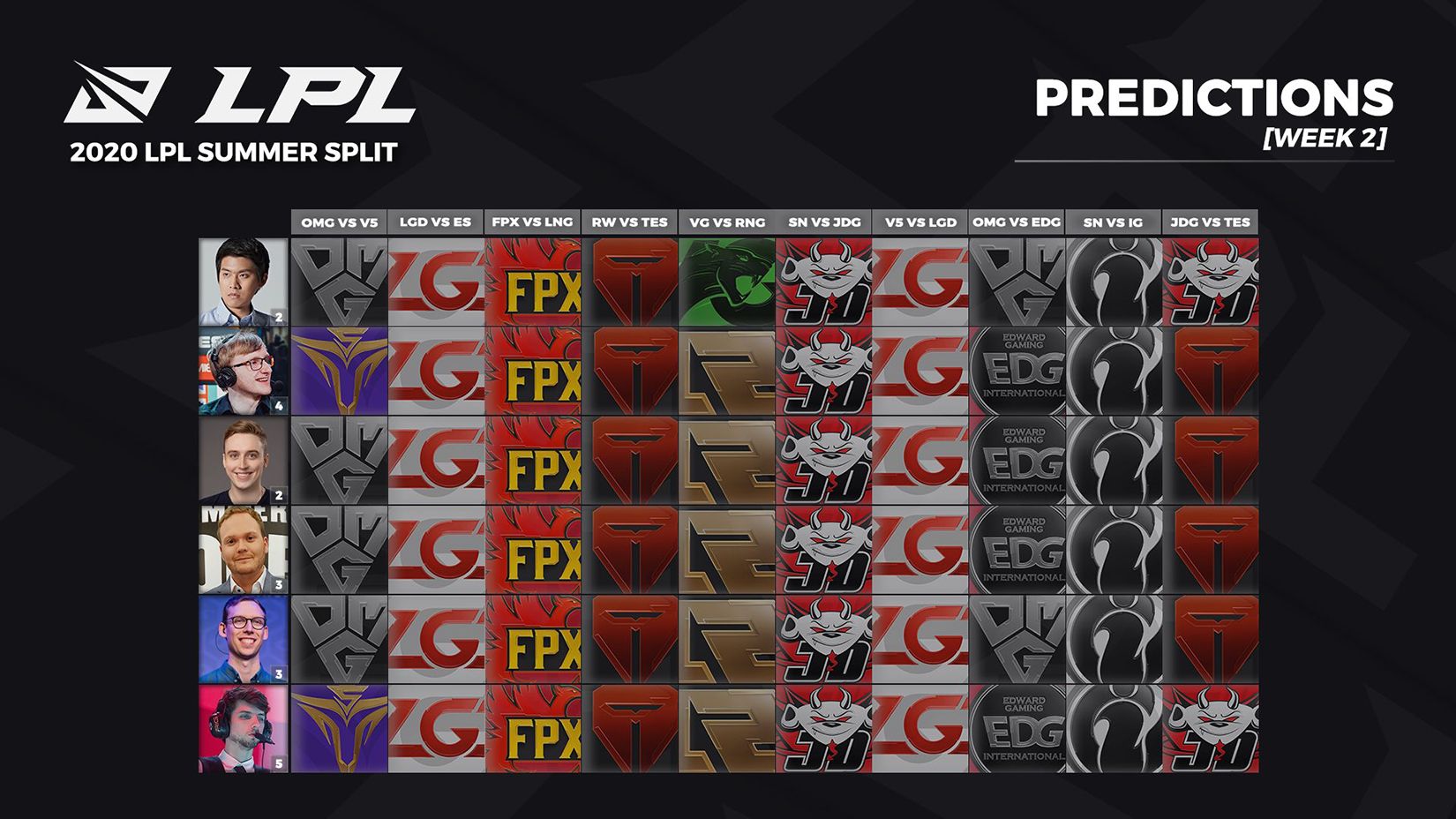 LMHT: Dàn chuyên gia LPL tin SofM cùng Suning sẽ trắng tay trong tuần 2 LPL Hè 2020 | ONE ...