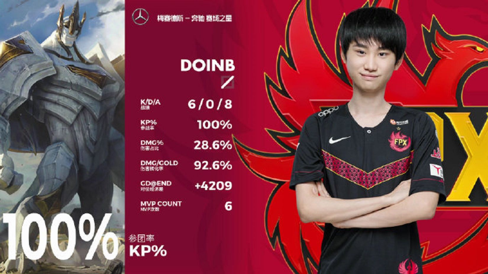 LPL Mùa Hè 2020: FPX giành chiến thắng nhẹ nhàng trước OMG trong ngày GimGoon trở lại đội hình ...