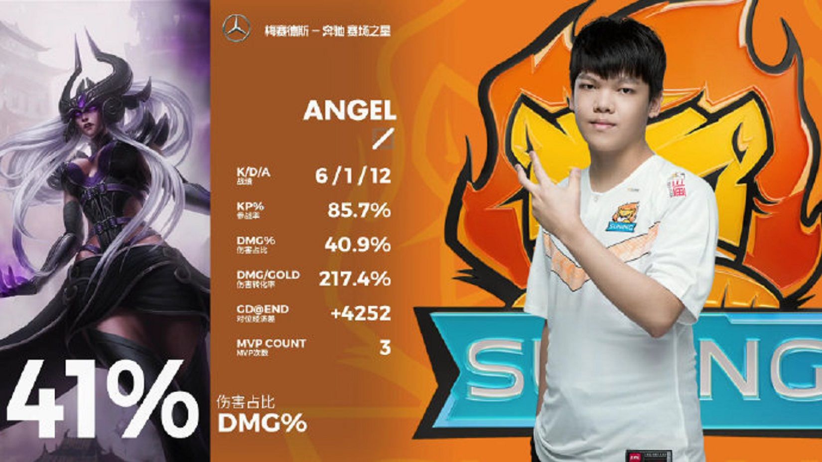 LPL Mùa Hè 2020 - Tuần 5: Vượt mặt LGD của Peanut, SofM cùng SN leo lên nửa trên bảng xếp hạng ...