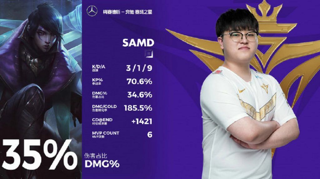 LPL Mùa Hè 2020 - Tuần 7: V5 ngắt chuỗi thua bằng 'cơn địa chấn' chấm dứt chuỗi thắng của Top ...