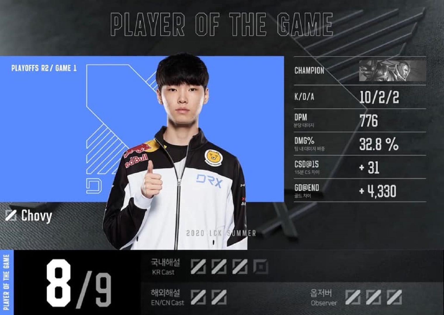 LCK Mùa Hè 2020 - Playoffs: Vượt mặt Gen.G, CvMax đưa DRX tới với CKTG 2020 | ONE Esports Vietnam