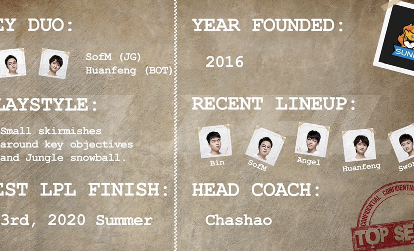 LMHT: 'Bùng cháy' cùng SN, SofM và Huanfeng được LPL vinh danh là đầu tàu của cả đội | ONE ...