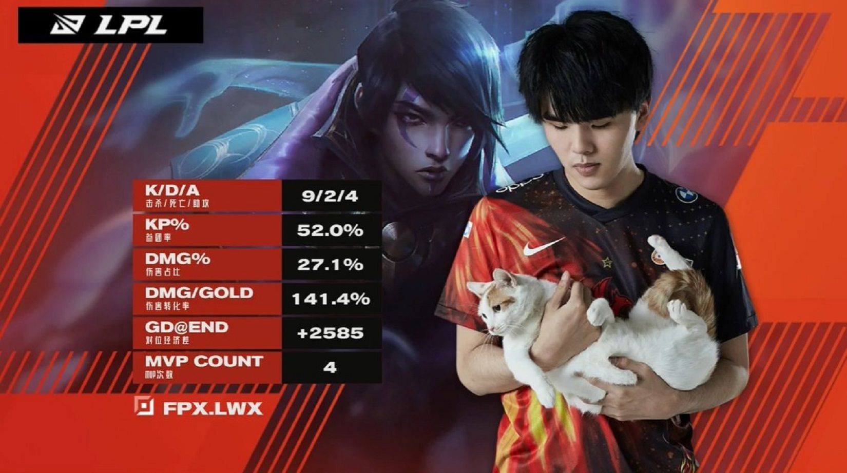 LPL Mùa Xuân 2021 - Tuần 3: Xạ thủ Lwx giành Pentakill đầu tiên, FPX hủy diệt RW | ONE Esports ...