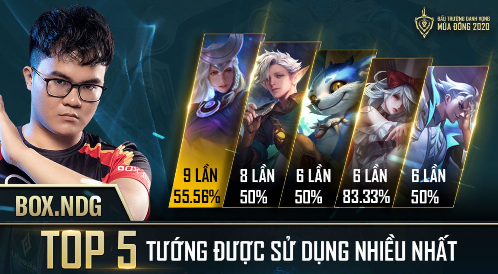 LQM: BOX.NDG - Từ 'Kẻ dự bị' đến hành trình viết nên lịch sử | ONE ...